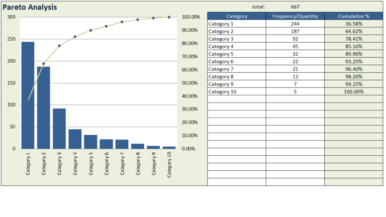 17+ Professional Excel Chart Templates - Word Excel Samples