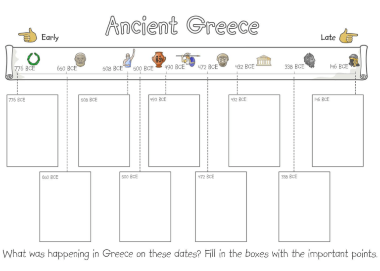 13+ Handy Timeline Templates For Students [PDF & Doc] - Word Excel Samples